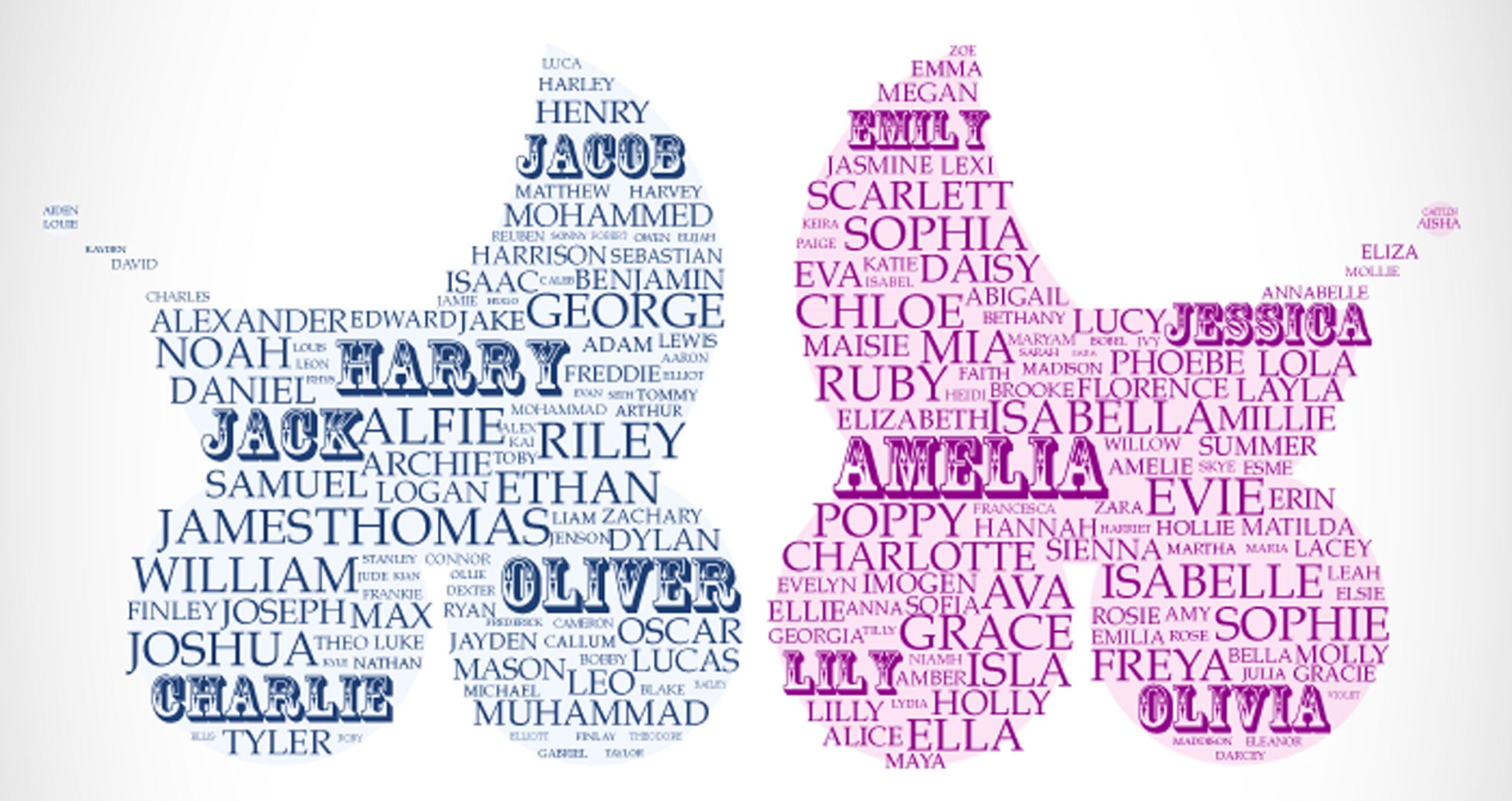 Top Names Over the Last 100 Years - American Stock News